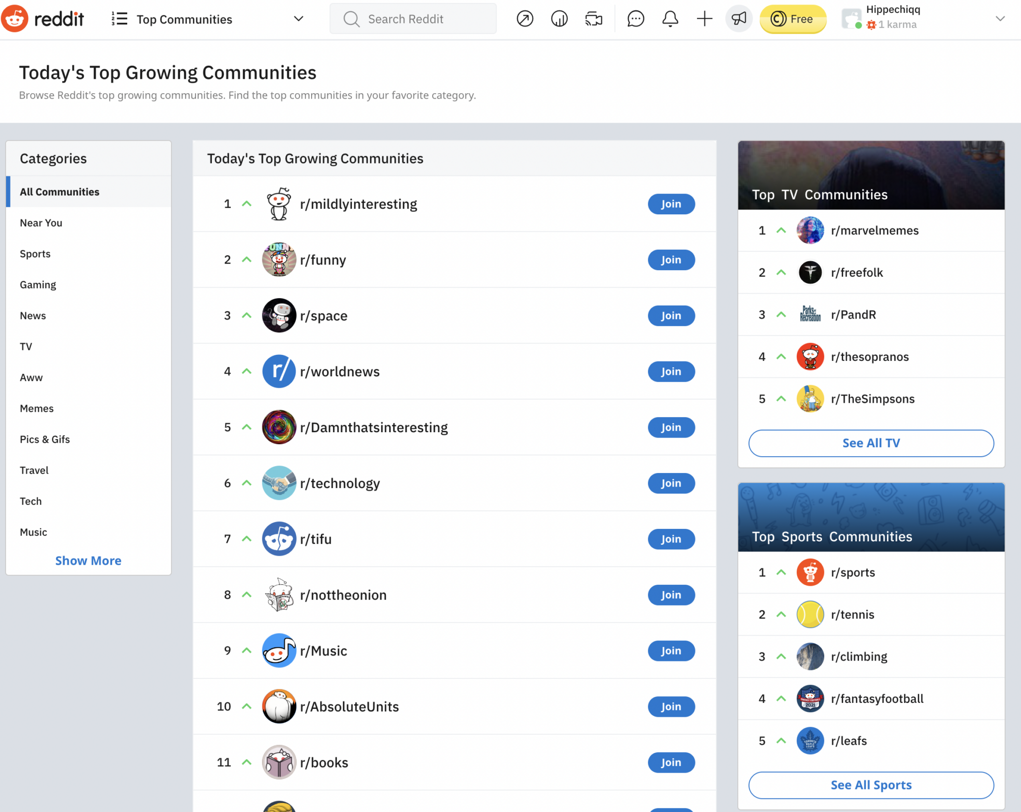 How Reddit Works: Beginner's Guide to Reddit